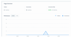 Qué es Instapage: Reseña en Español - El Taller del Emprendedor