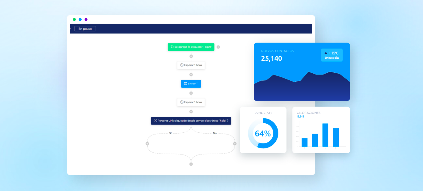¿Qué es Systeme io? - Reseña en Español - El Taller del Emprendedor