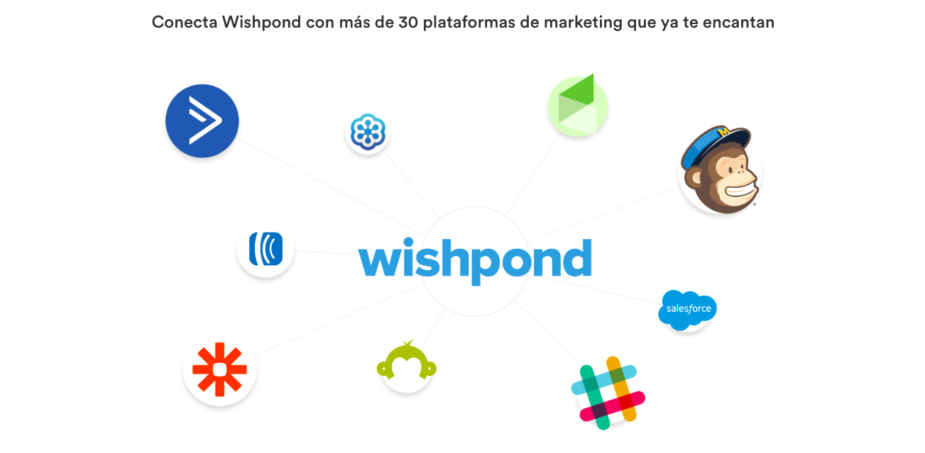 ¿Qué Es Wishpond Y Cómo Funciona? Guía