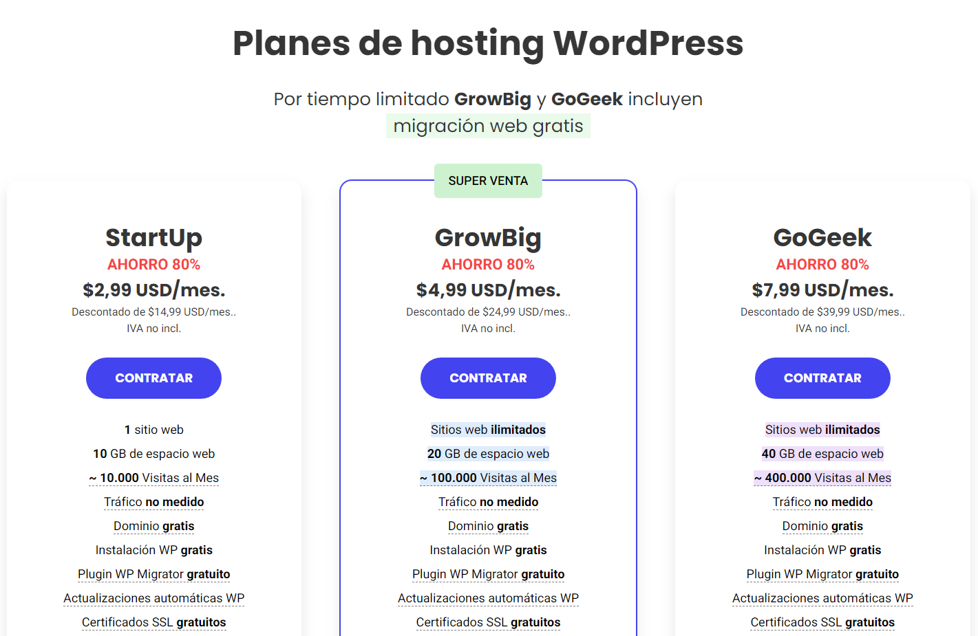 ¿Qué es SiteGround? - El Taller del Emprendedor